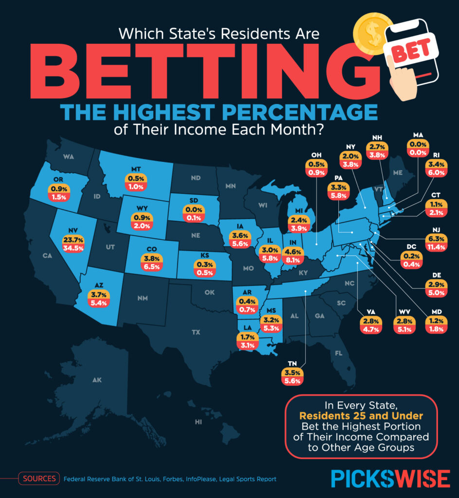 Sports Betting Taxes and Revenue for the United States | Pickswise